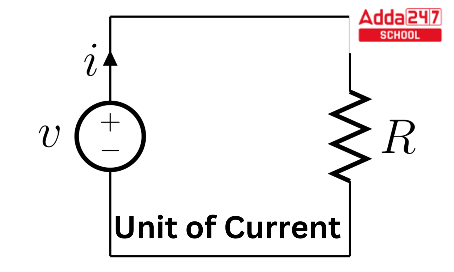 What is the Unit of Current, Resistance and Voltage?
