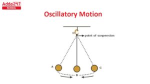 Oscillatory Motion, Meaning, Definition, Example