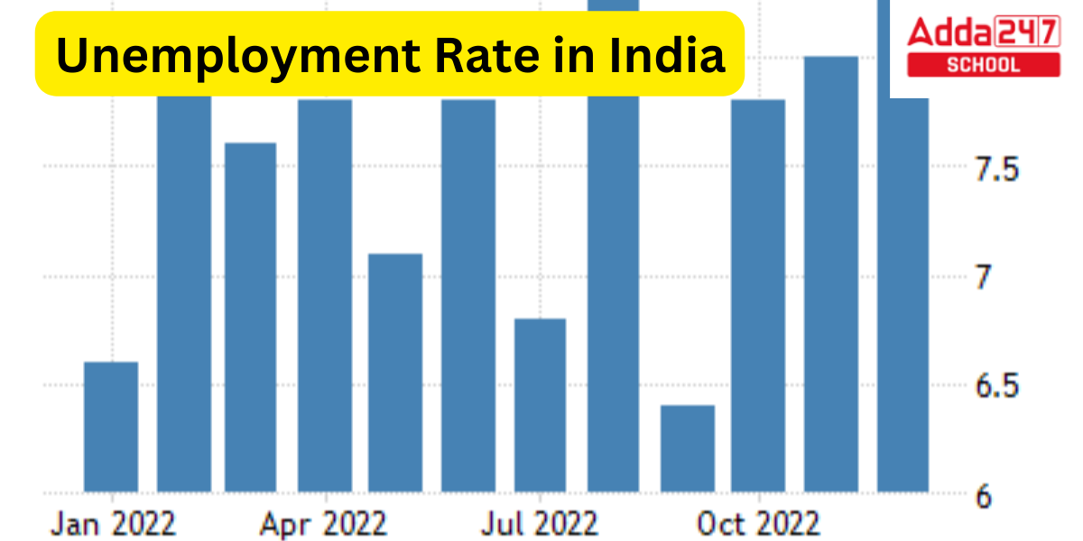 Unemployment Rate In India 2023 Unemployment Rate In India 2023