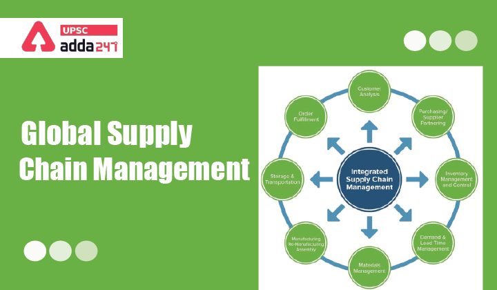 Global Supply Chain Management