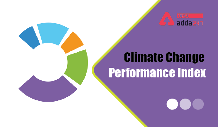 Climate Change Performance Index 2022 Ranking