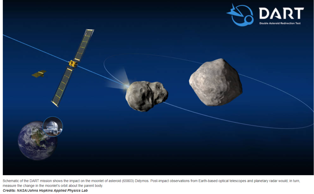 NASA's DART Mission