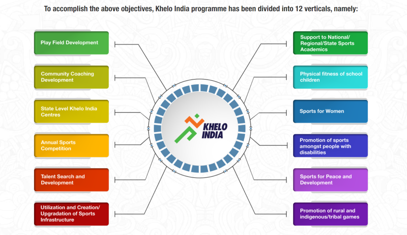 Reinvigorating Sports in Rural Areas