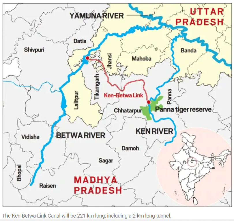 What is Ken-Betwa River Link project?