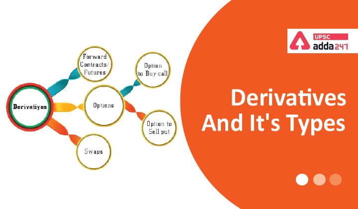 Derivatives: Definition, Concept and Types