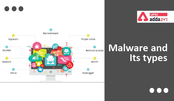 Malware and its Types