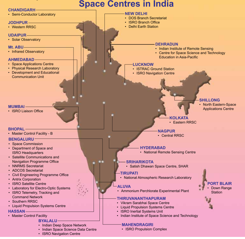 Analysis of Yojana Magazine : Journey of India as a Space Power