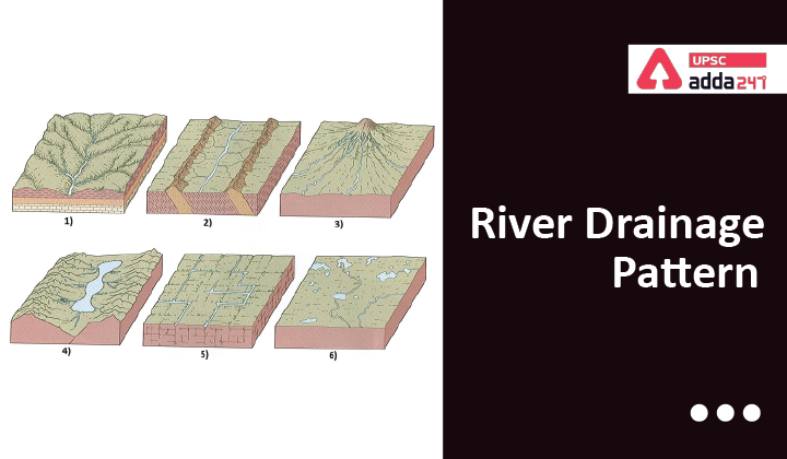 River Drainage Pattern: Understanding different drainage pattern of India