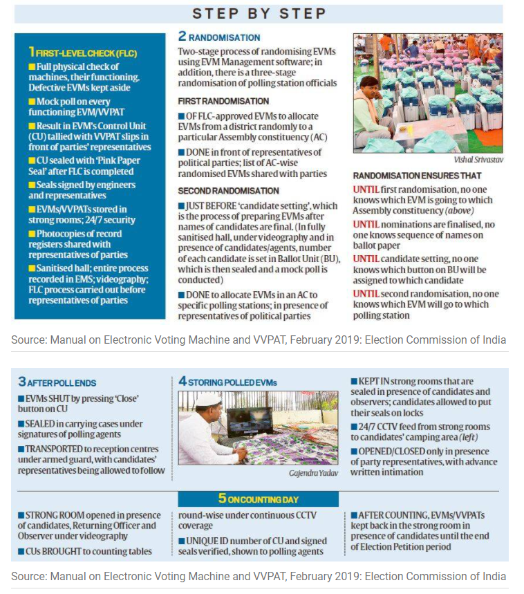Analysis Of Sansad TV Discussion: "EVM Movement"