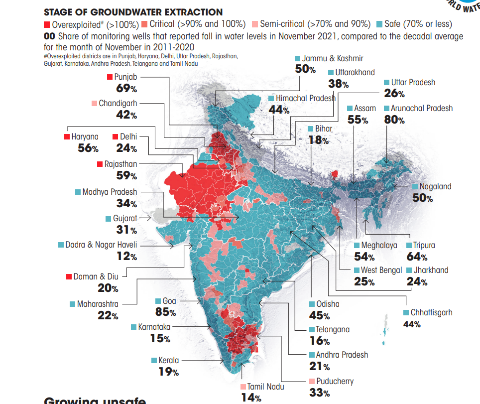Analysis Of Down To Earth Magazine: "Overexploitation Of Groundwater in ...