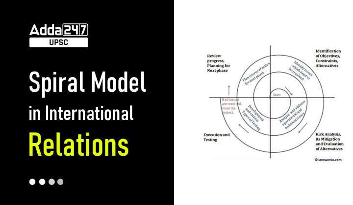 Spiral Model in International Relations: The Russia-NATO Spiral!