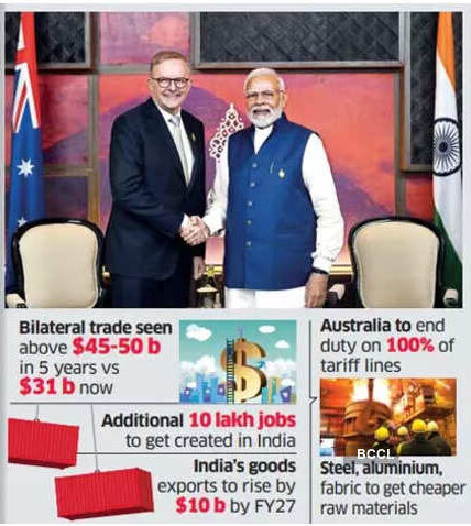 What is India-Australia FTA?