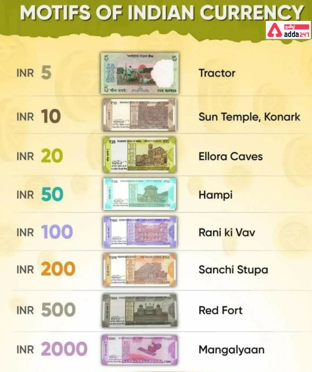 Indo To India Currency at Scott Cahill blog