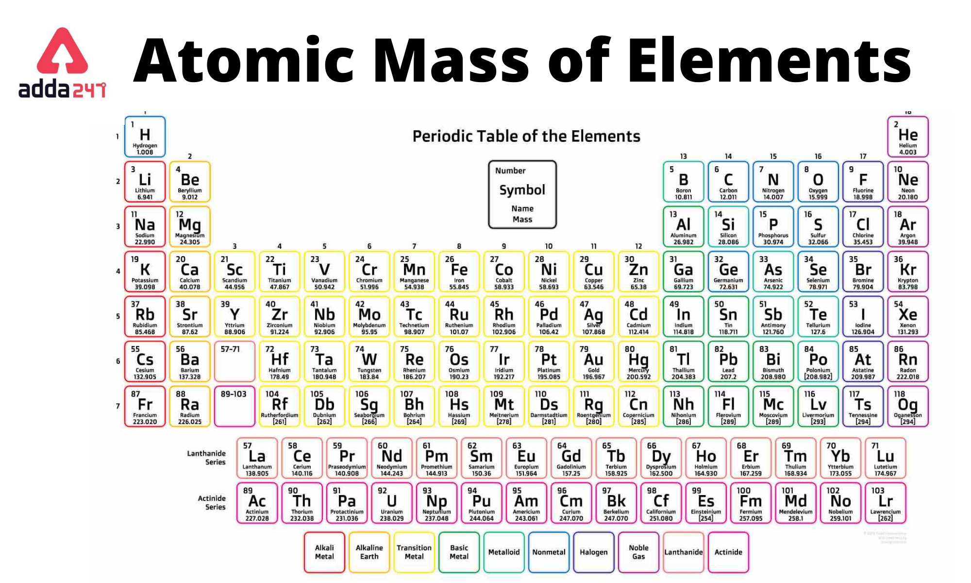 Atomic Mass On Periodic Table