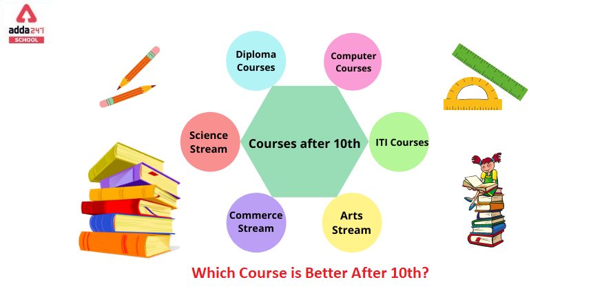 Which Course Is Better After 10th?