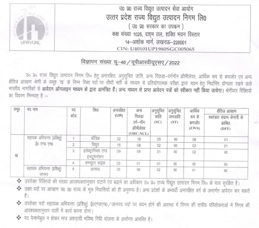 UPRVUNL AE Syllabus 2022, Check Detailed Syllabus of UPRVUNL Assistant Engineer