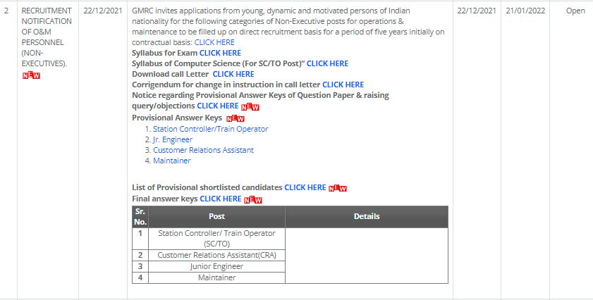 GMRC Result 2022, Download GMRC Non Executive Written Result Pdf Here