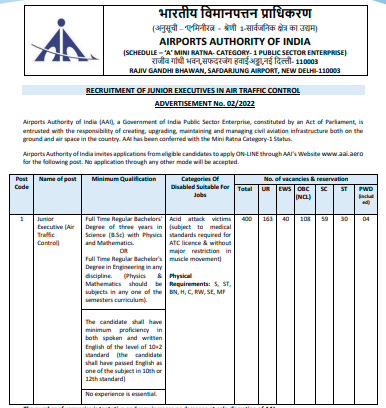 AAI JE ATC Previous Year Cut Off, Check AAI Junior Executives Cutoffs ...