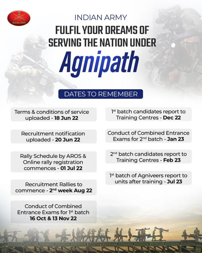 Indian Army Agneepath Recruitment 2022 Bharti, Apply Online Started