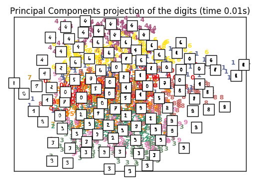 Guide To T Sne Machine Learning Algorithm Implemented In R And Python