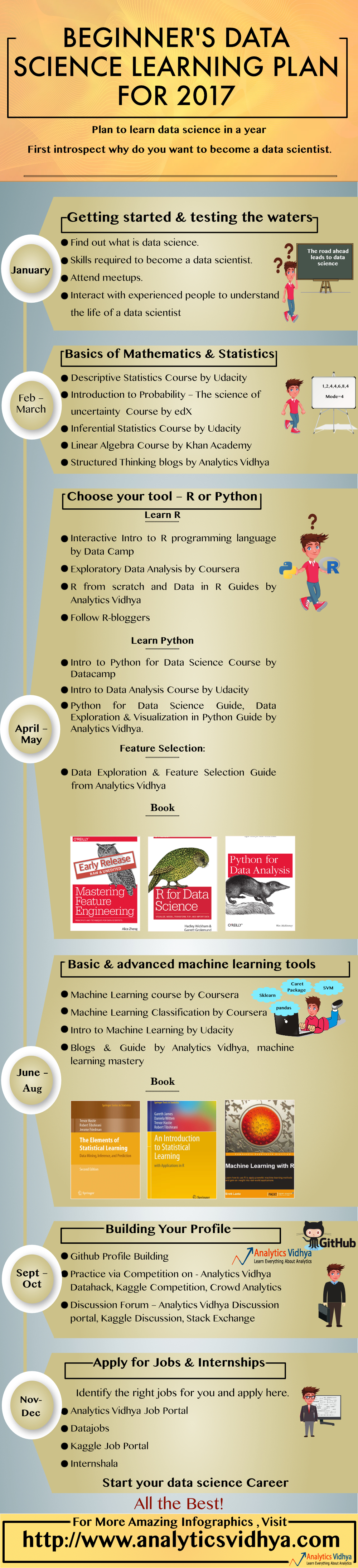Infographic Learning Plan 2017 For Beginners In Data Science Infographic Learning Plan 2017 For Beginners In Data Science