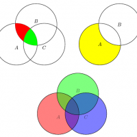Introduction to Conditional Probability and Bayes theorem for data ...