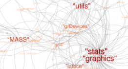 Comprehensive Beginners Guide to Learn Data Visualization in R | Learn R