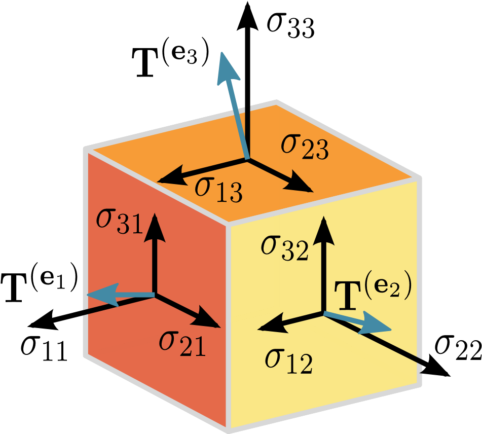 Tensorflow 