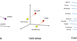 10 Machine Learning Algorithms Explained to an 'Army Soldier'
