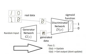 Five Weird and Hilarious Data Science Use Cases
