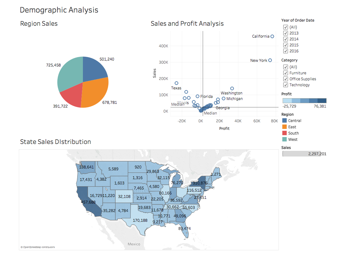 Tableau for Beginners - Data Visualisation made easy