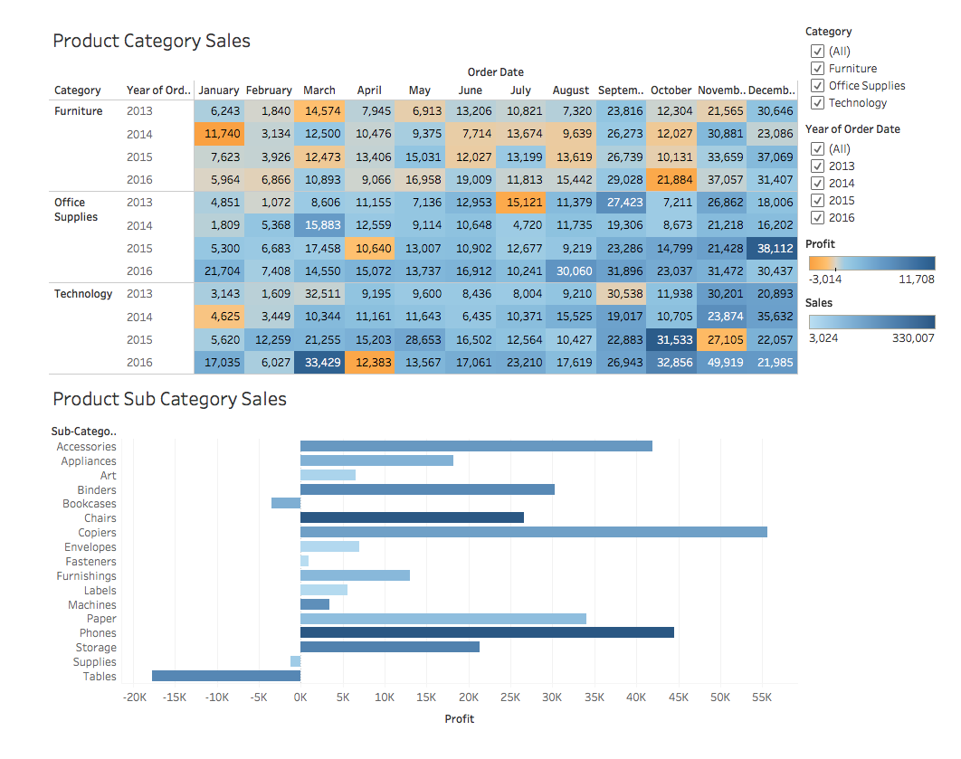 Tableau for Beginners - Data Visualisation made easy