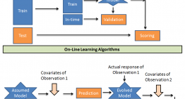 CatBoost: Machine learning library to handle categorical data automatically