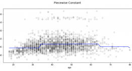 Essentials of Machine Learning Algorithms (with Python and R Codes)