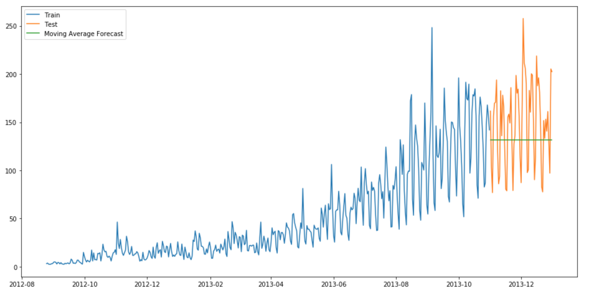 forex-data-kaggle-forex-trading-millionaire