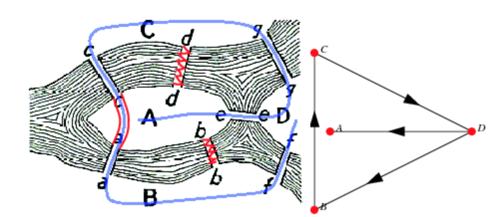 gold-miner/TODO1/introduction-to-graph-theory-network-analysis-python ...