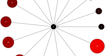 Python Archives - Analytics Vidhya