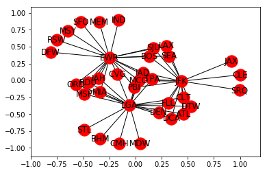 gold-miner/TODO1/introduction-to-graph-theory-network-analysis-python ...