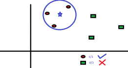 Comprehensive Guide to build Recommendation Engine from scratch