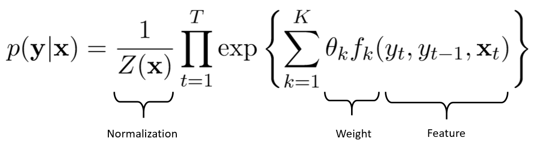 A Nlp Guide To Text Classification Using Conditional Random Fields 6915