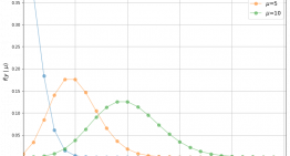Big Data Learning Path for all Engineers and Data Scientists out there