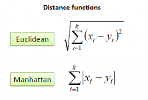 A Practical Introduction to K-Nearest Neighbor for Regression