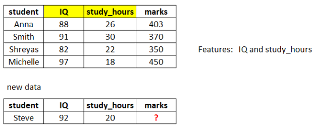A Hands on Guide to Automated Feature Engineering using Featuretools
