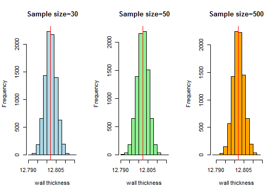 Statistics 101: Introduction to the Central Limit Theorem