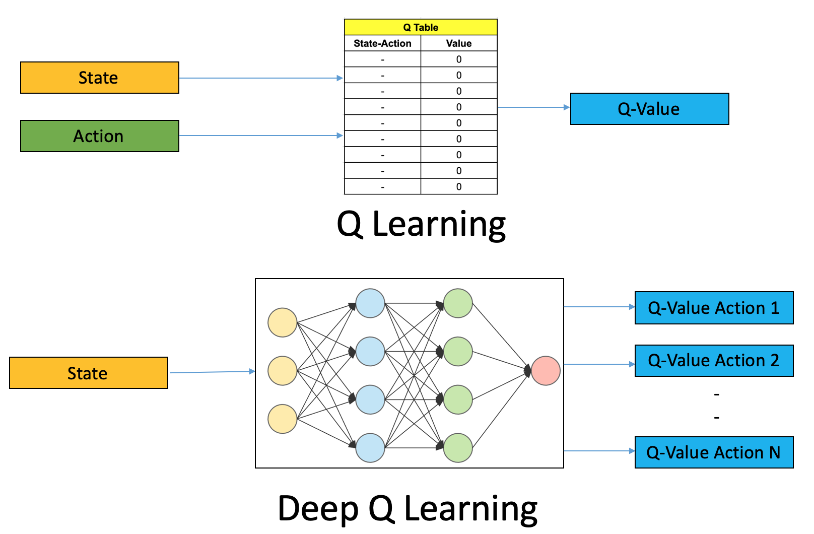 Reinforcement Learning Deep Q Networks Reinforcement Learning Deep Q Networks