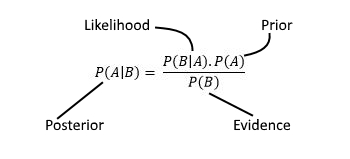 An Introduction to the Powerful Bayes' Theorem for Data Science ...