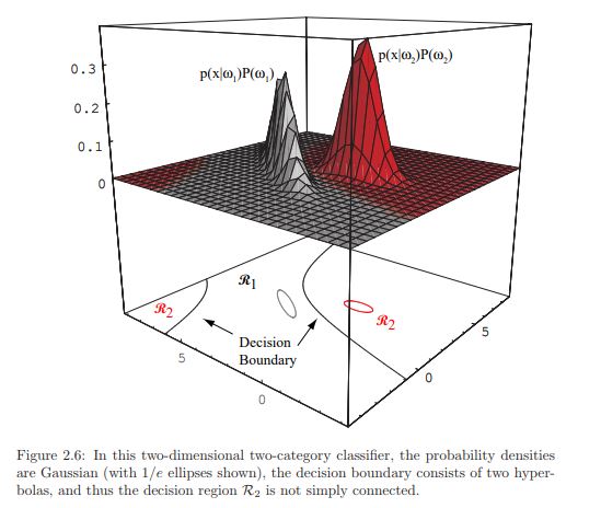 An Introduction to the Powerful Bayes' Theorem for Data Science ...