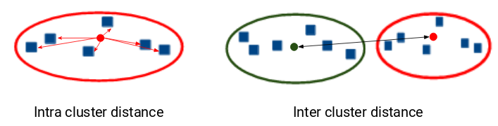 The Most Comprehensive Guide to K-Means Clustering You'll Ever Need
