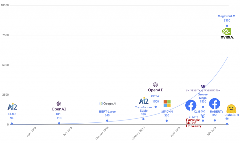 Data Science Open Source Projects | 2020