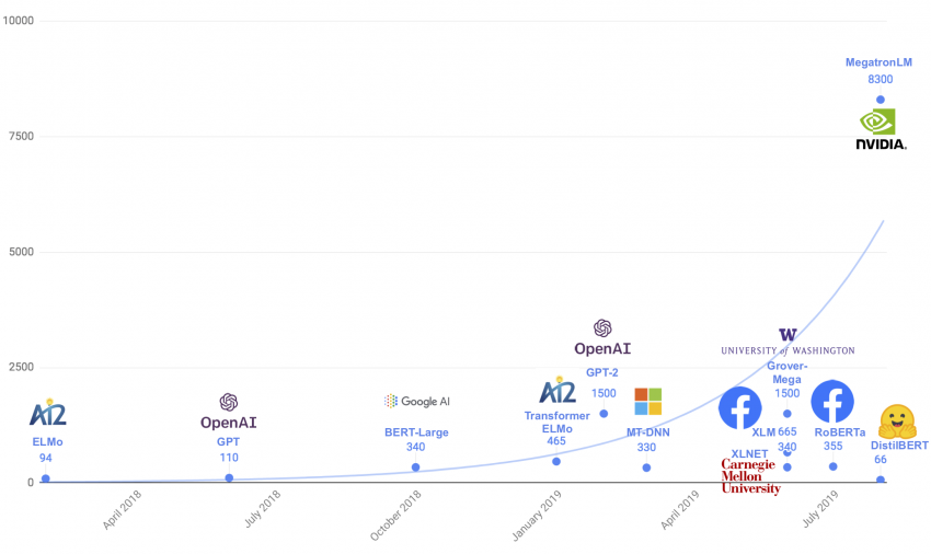 Data Science Open Source Projects | 2020
